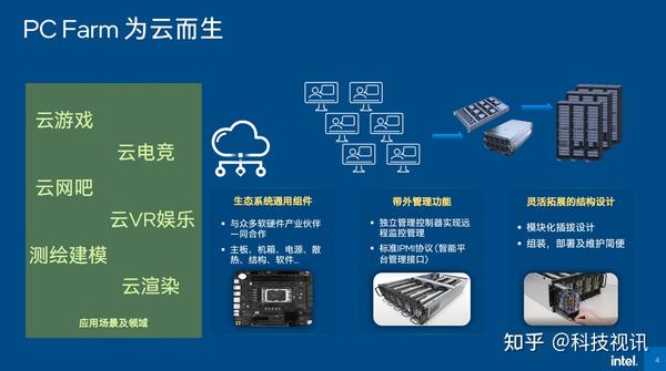 用PC“堆”出超强算力 PC Farm专为中国云产业加油 - 知乎