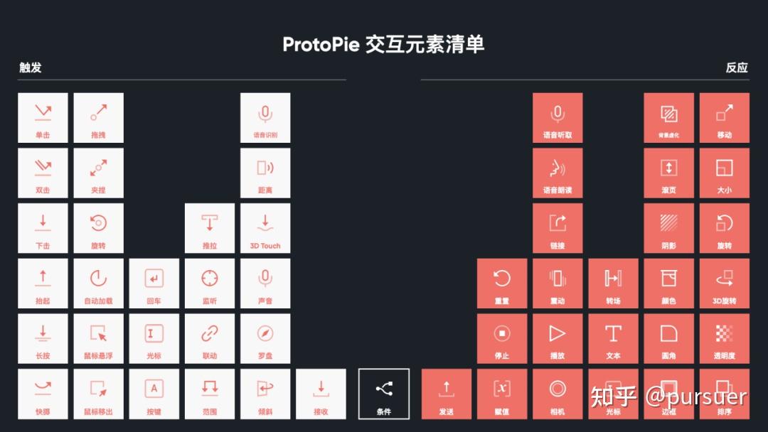 车载交互制作利器- ProtoPie - 知乎