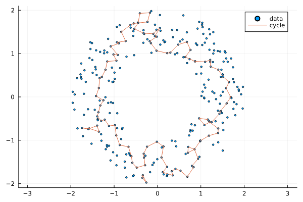 拓扑数据分析学习笔记（4）- 单纯复形的拓扑特征其一：cycle representative + R/MATLAB/Julia代码实现 - 知乎