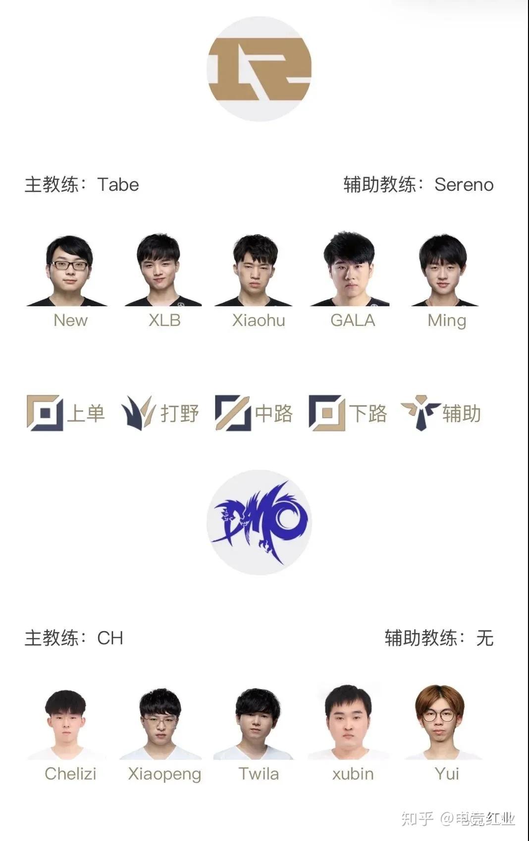 今日LPL重磅推荐：RNG vs DMO~~~gala首次对阵老东家DMO - 知乎