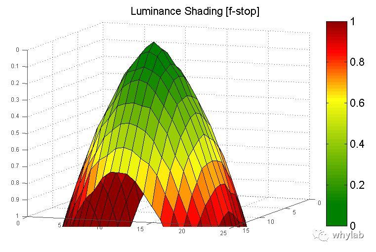 一亿像素的冲击力：哈苏 H6D-100c 测试（上） - 知乎