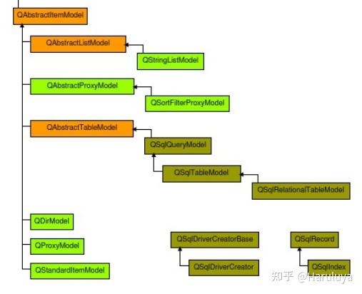 [Basic] Qt Notes - 知乎