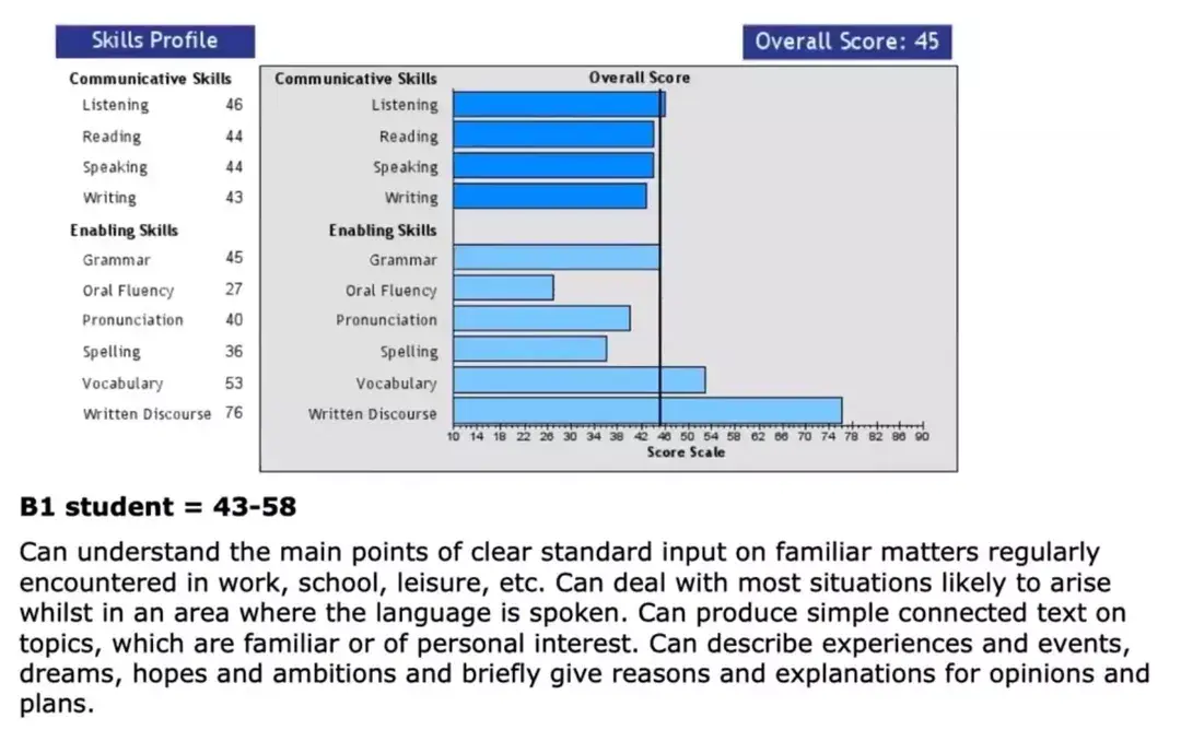 干货详解：关于PTE题型及评分标准那些你不知道的事儿 - 知乎
