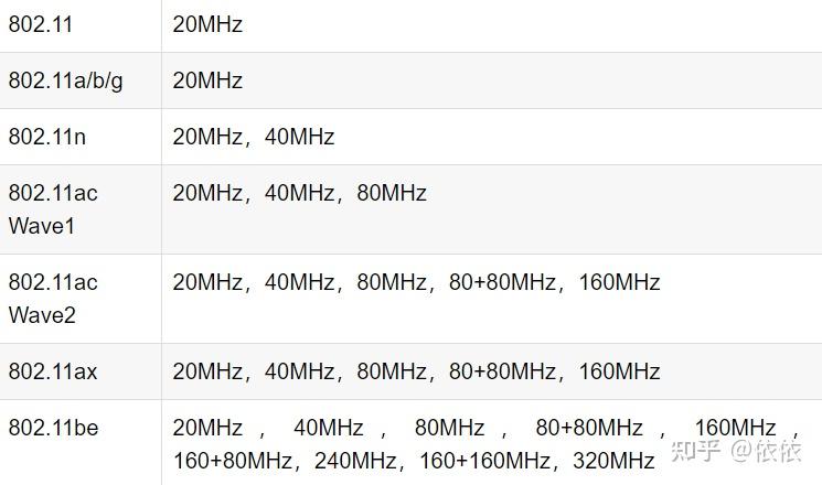 WiFi7-IPQ9574 and QCN9274/QCN6274 multi-AP joint transmission amazing performance improvement - 知乎