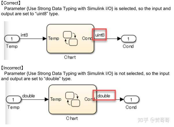 MAB建模规范-Stateflow状态机建模规范 - 知乎