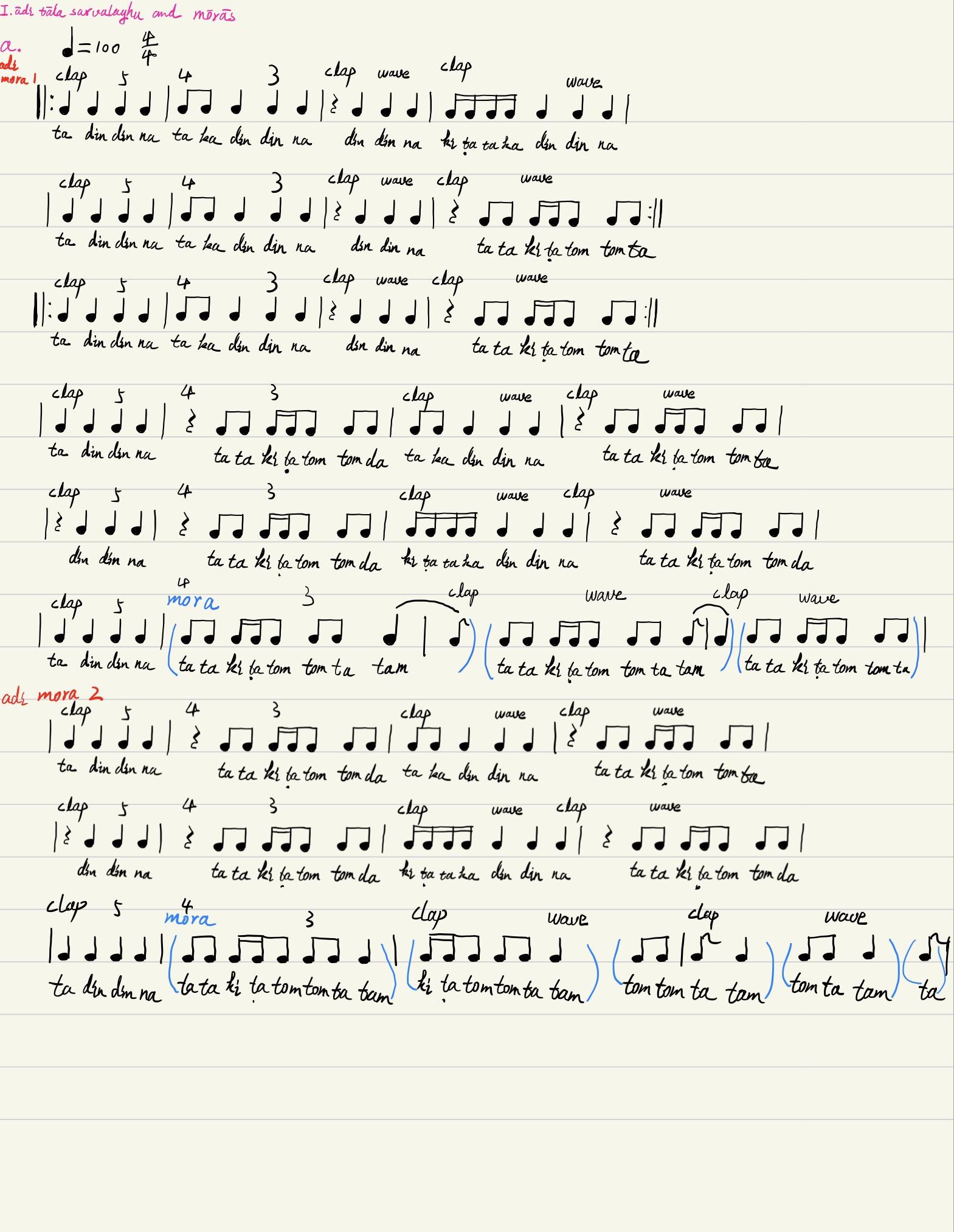 南印度节奏体系Solkaṭṭu特点初探 - 知乎