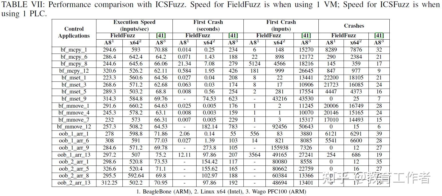 【论文总结】PLC Fuzzing：A Roadmap - 知乎