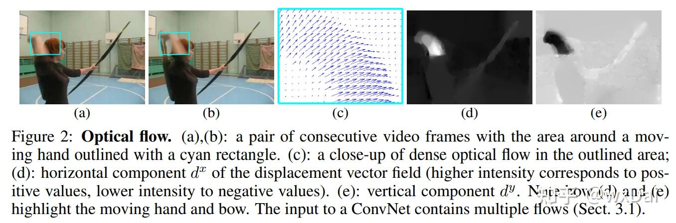 行为识别 | Action Recognition 综述 - 知乎
