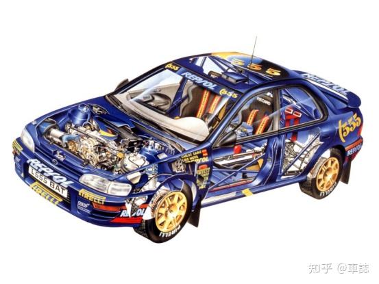 它就是斯巴鲁的精神领袖：STI发展史 - 知乎