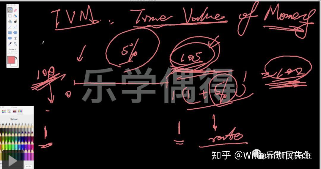 Python财务建模：Expansion Project(扩张项目)现金流如何计算TNOCF/OCF - 知乎