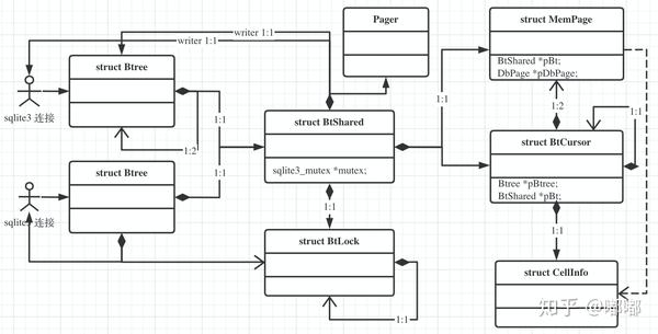 Sqlite 架构解析 - 知乎