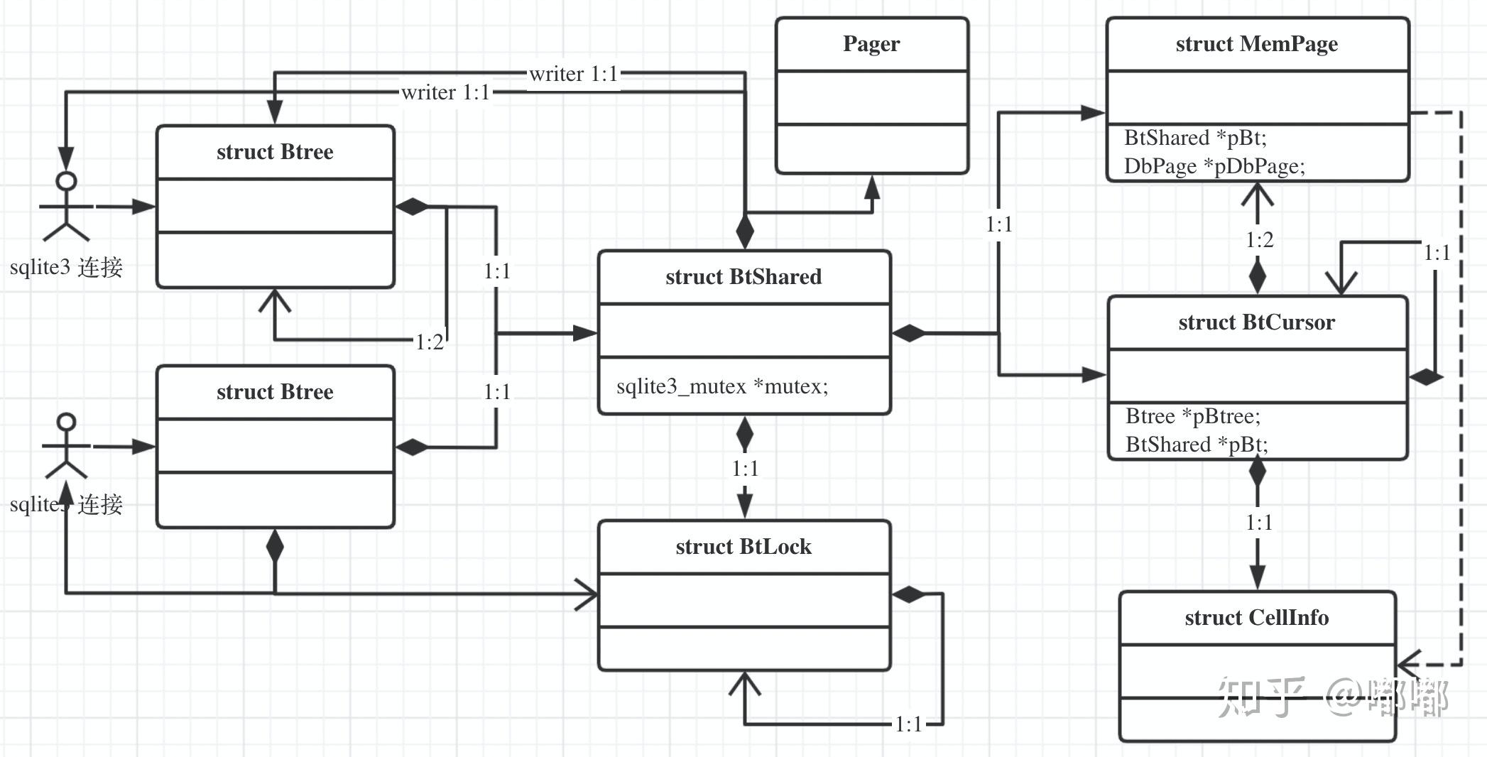 Sqlite 架构解析 - 知乎
