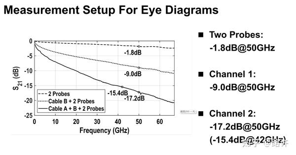 [ISSCC2023] 6.3-5-tap低频均衡接收器FFE - 知乎