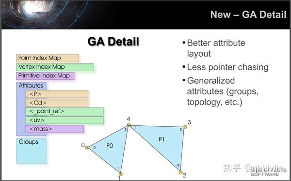 现有PCG框架分析 - 知乎