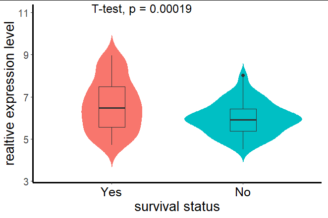 R语言ggplot2绘制小提琴图（violin plot） - 知乎