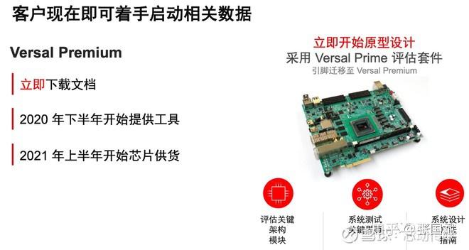 史上最强FPGA来了！7nm工艺性能逆天 - 知乎