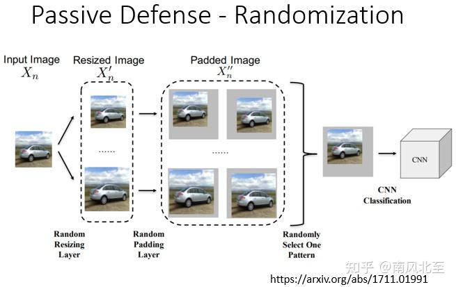 Adversarial Attack（对抗攻击） - 知乎