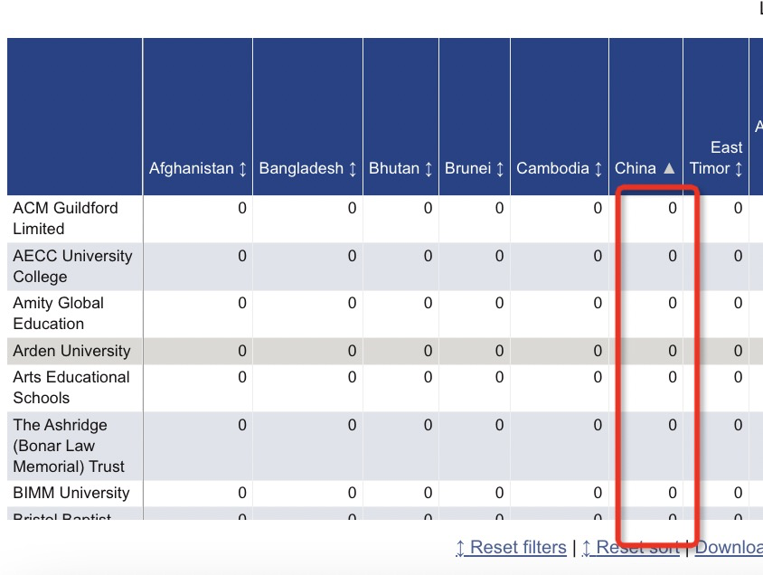 破案了，皇艺伦艺到底谁的中国留学生更多？ - 知乎