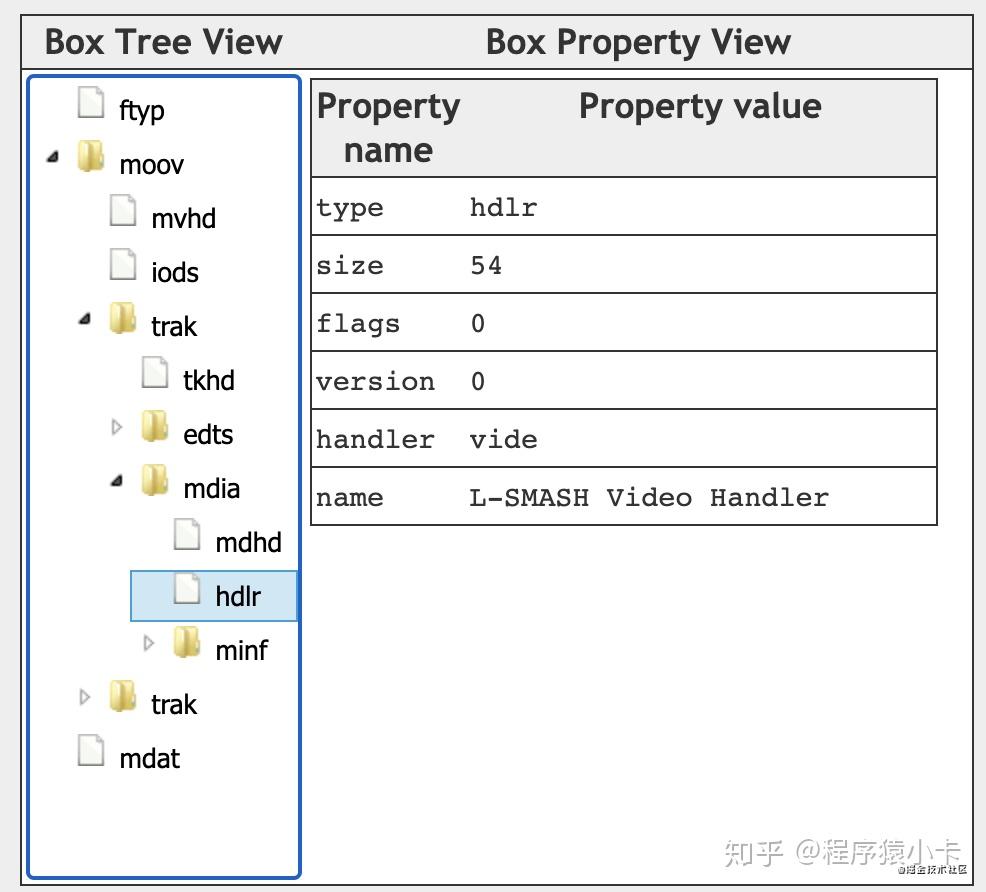 5分钟入门MP4文件格式 - 知乎