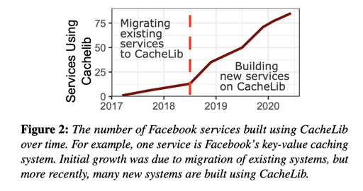 SSD as Cache: CacheLib and Kangaroo - 知乎