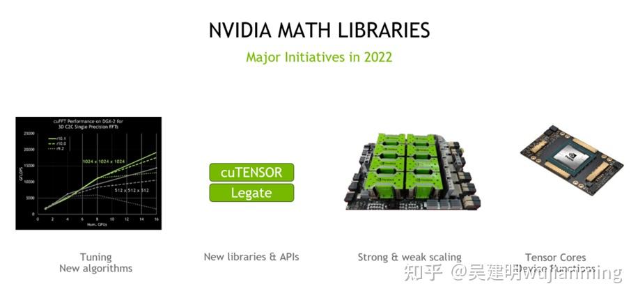CUDA技术体系分析 - 知乎