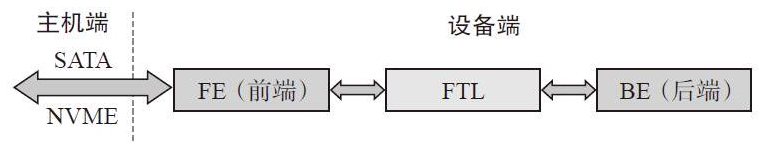 SSD核心技术：FTL（第4章 - 知乎