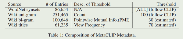 DEMYSTIFYING CLIP DATA 全文翻译&解读 - 知乎