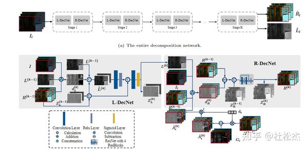 文献阅读：Low-light Image Enhancement by Retinex Based Algorithm Unrolling ...