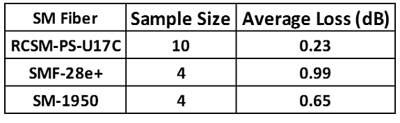 ZBLAN中红外氟化物光纤熔接及光纤拉锥介绍 - 知乎