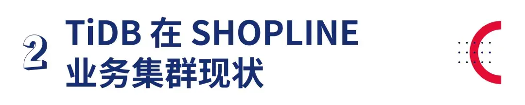 SHOPLINE x TiDB丨集群成本降低 50%！跨境电商 SHOPLINE 交易、商品管理等核心业务的数据库升级之路 - 知乎