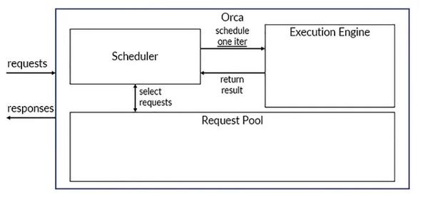Orca: How to Serve Large-scale Transformer Models - 知乎