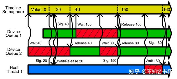 理解Vulkan同步(Synchronization) - 知乎