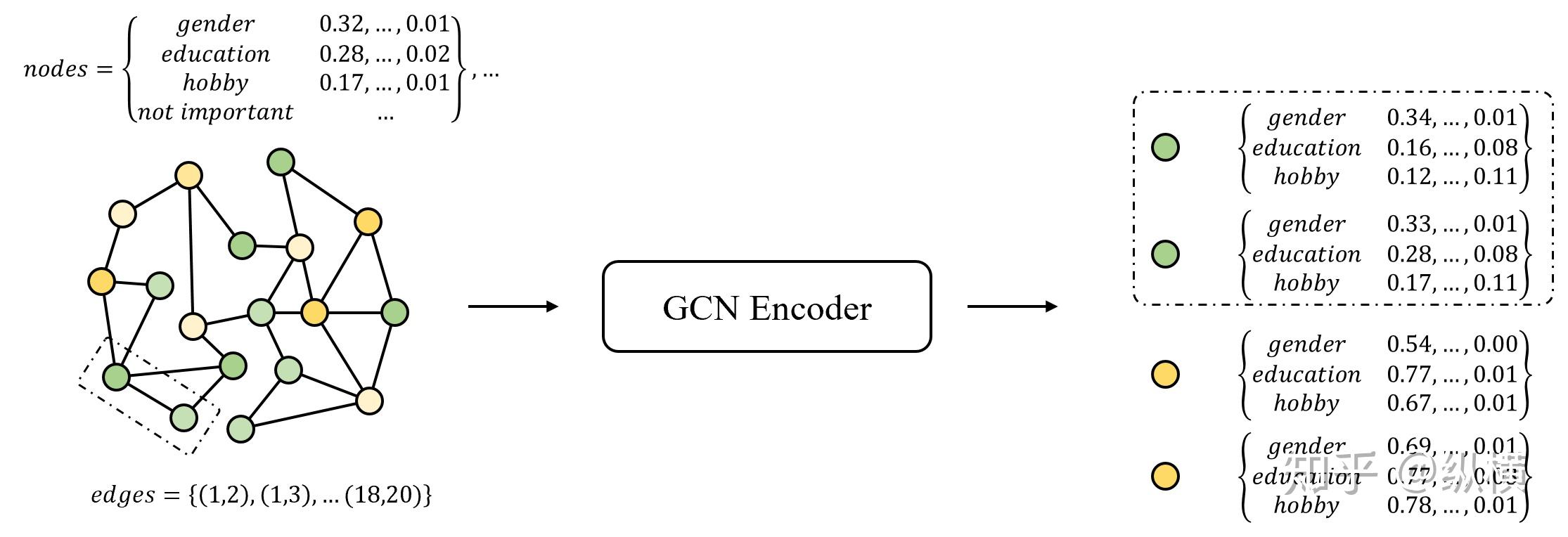 如何理解链接预测（link prediction）？ - 知乎