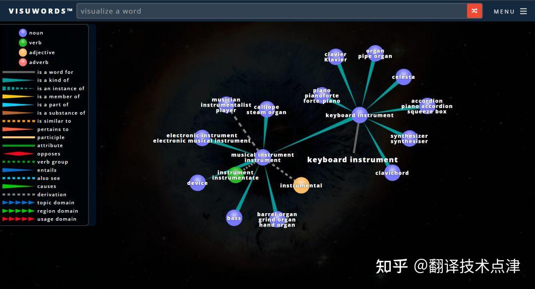 Visuwords：可视化在线词典，帮你一键构造记忆宫殿 - 知乎