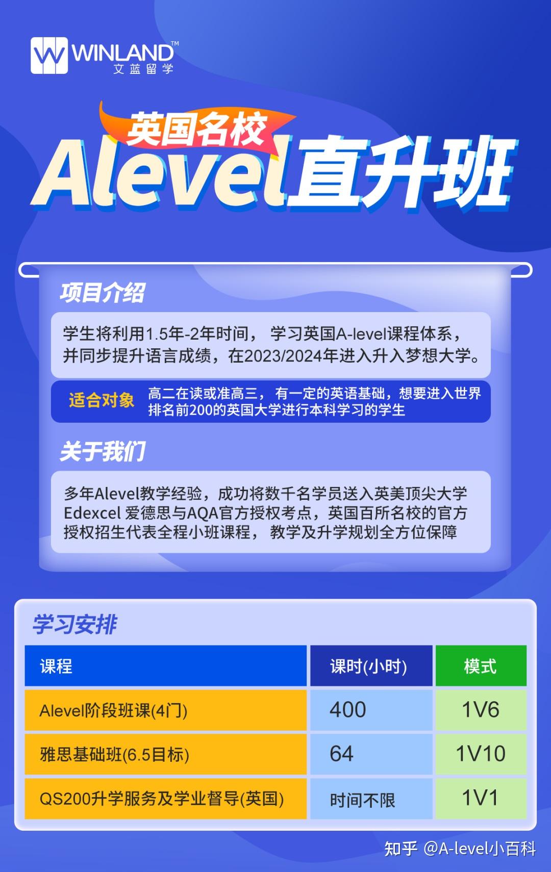 英高学生：没收到QS前100offer，要重来吗？ - 知乎