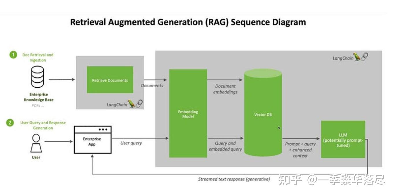 构建开源的多模态 RAG 系统 - 知乎