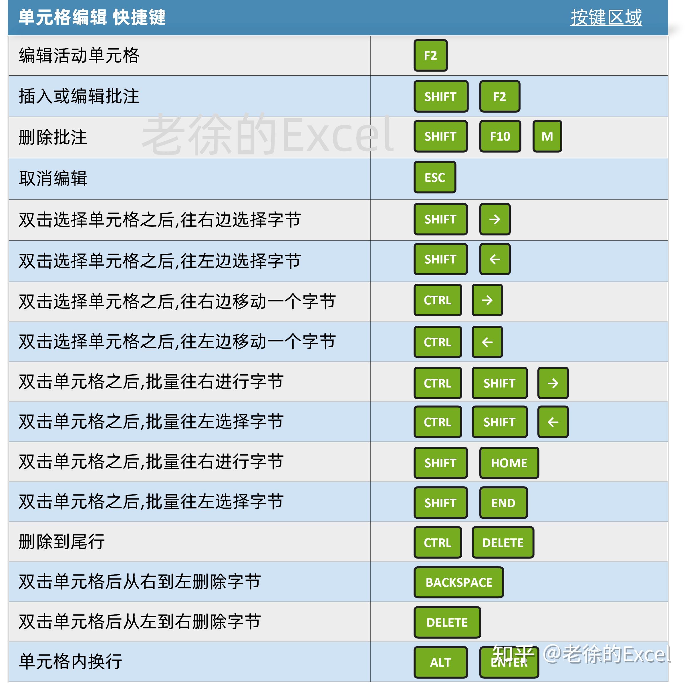 239个Excel快捷键大全，太精致了值得收藏 - 知乎