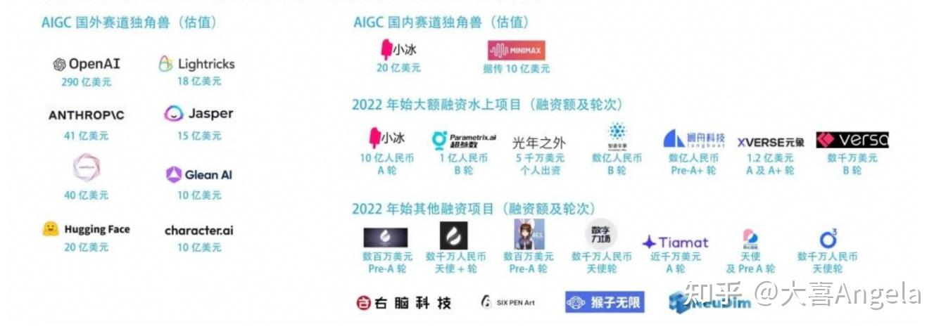 一文读懂AIGC产业链：AIGC的前世今生和未来展望 - 知乎