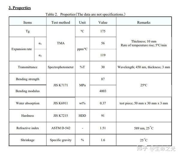 CELVENUS W0979 W0107耐高温黄变抗UV环氧树脂介绍 - 知乎