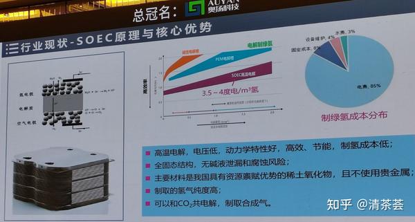 势银绿氢产业大会 live 9 ～SOEC - 知乎