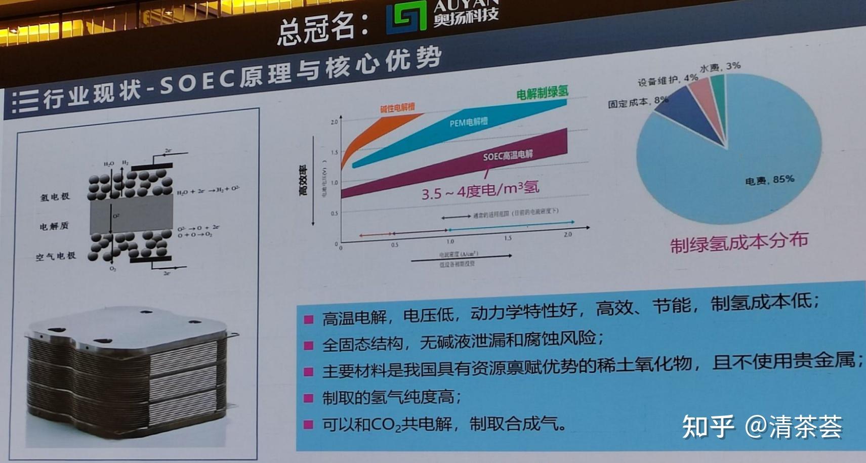 势银绿氢产业大会 Live 9 ~soec 知乎