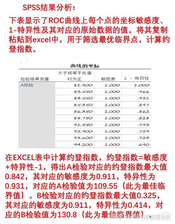 SPSS ROC曲线诊断临界值确定 - 知乎