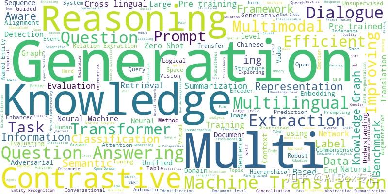 EMNLP 2022 | 主会长文论文分类整理 - 知乎