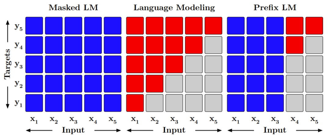 LLM综述 | 分析过688篇大模型论文，这篇论文综述了LLM的当前挑战和应用 - 知乎