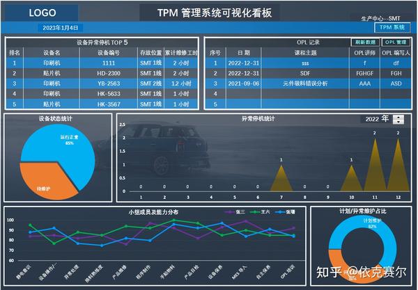 用Excel做的TPM管理系统3.1；可自动生成TPM看板及导入OPL模板！ - 知乎