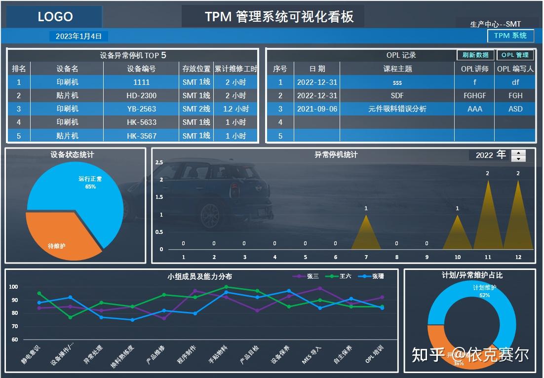 用Excel做的TPM管理系统3.1；可自动生成TPM看板及导入OPL模板！ - 知乎