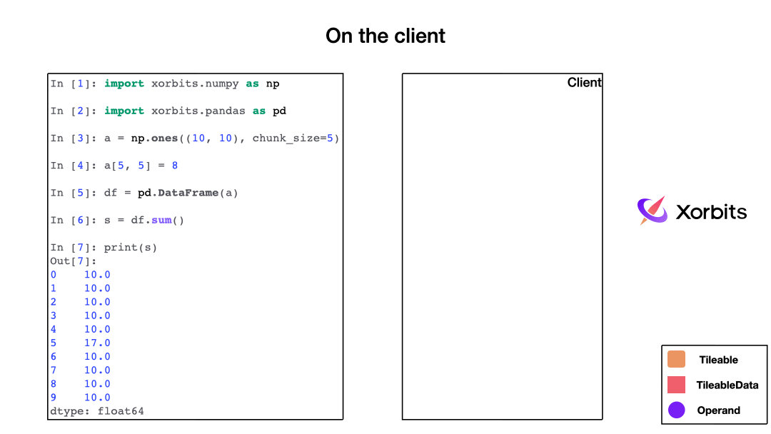 探秘 Xorbits（一）: 数据分析的最佳选择 - 知乎