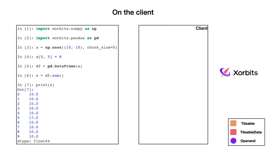 探秘 Xorbits（一）: 数据分析的最佳选择 - 知乎