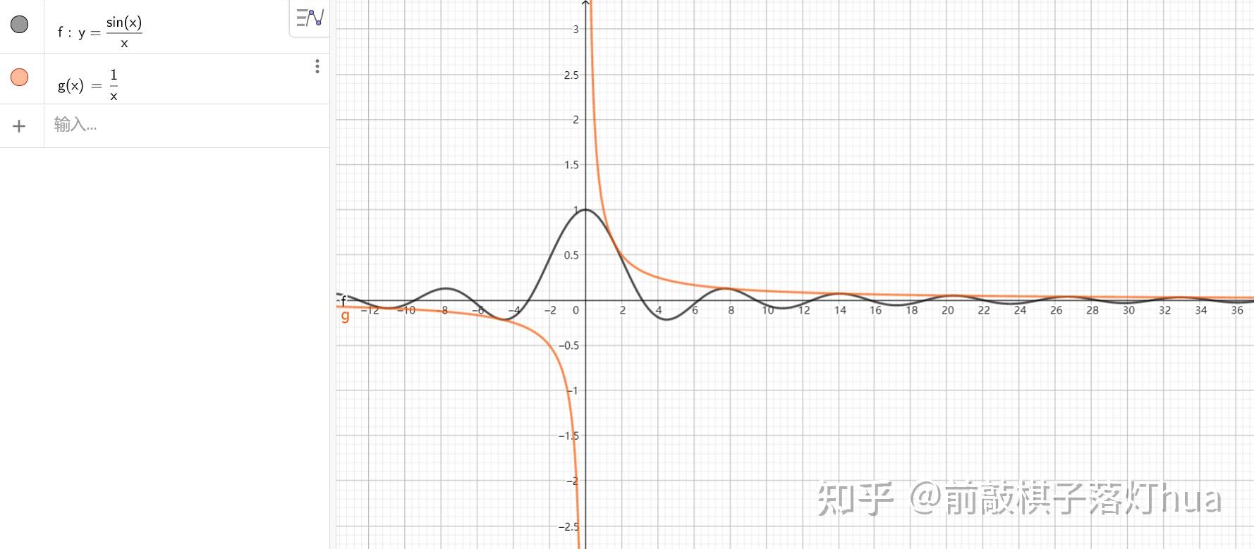【发现】三角函数与幂函数复合图象 - 知乎