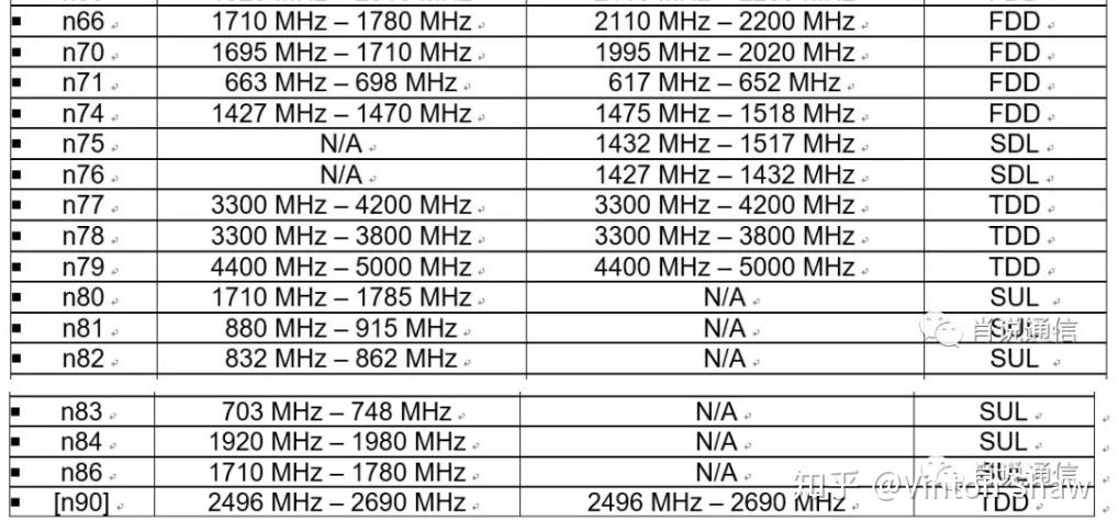 3GPP标准之TS 38.104解读(二) ：5G NR频谱解读 - 知乎